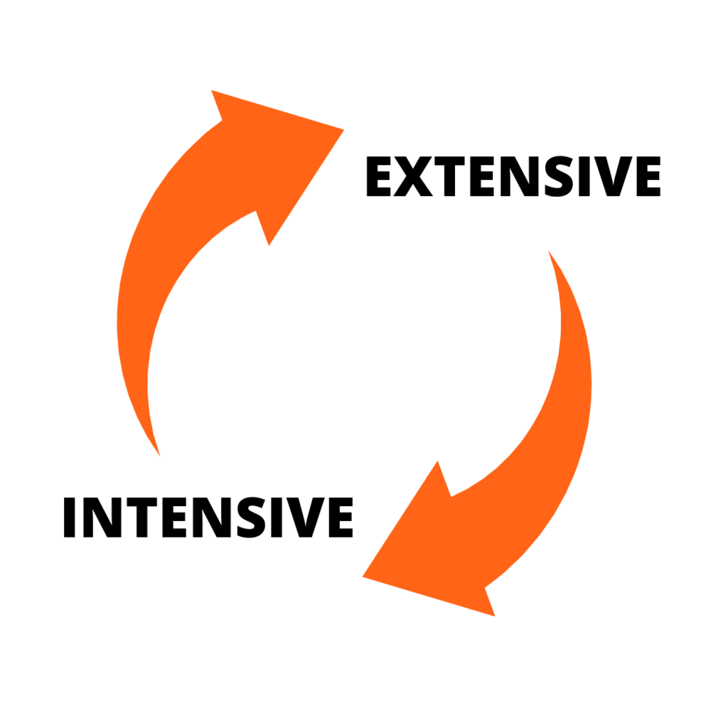 Writing an Exercise Program – Extensive vs. Intensive - Strength Forge